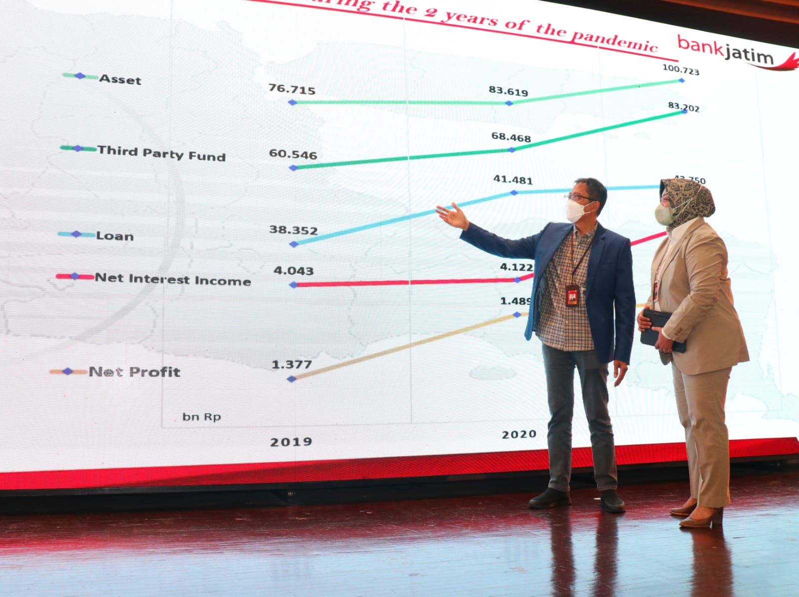 Total Aset Tembus 100 Triliun. Kinerja Keuangan Bank Jatim 2021 Cetak Rekor Sejarah. - Neo-Demokrasi